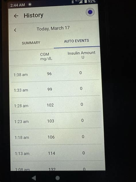 First Night On Omnipod Within An Hour And A Half Of Sleeping Already Low Didnt Even Alert Me
