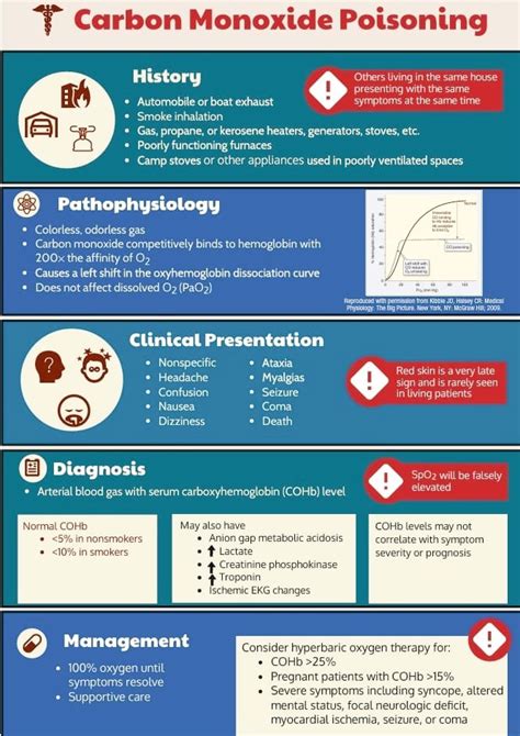 Difficult Airway Society Das Trainees On Artofit