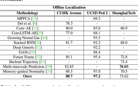 a modular and unified framework for detecting and localizing video