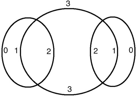 The Next Step In The Iteration Can Generate This More Complicated
