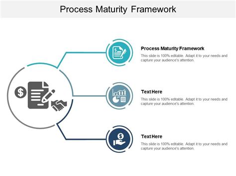 Process Maturity Framework Ppt Powerpoint Presentation Infographics