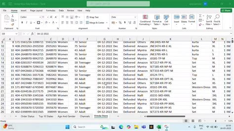 Dataanalytics Exceldashboard Businessintelligence Machinelearning