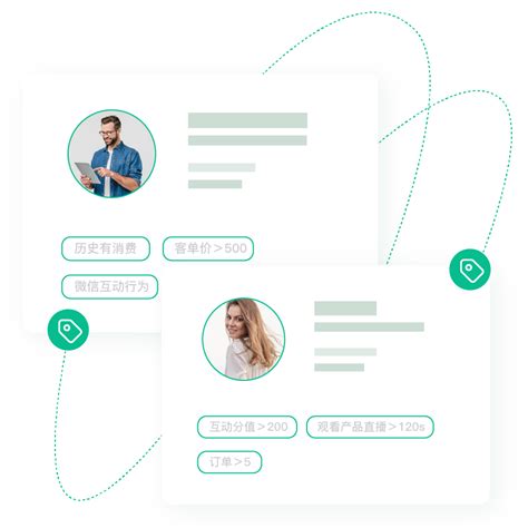 用户画像分析 Linkflow Cdp