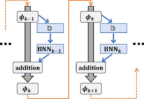 figure 1 from hardware friendly unsupervised coding scheme for
