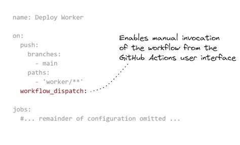 Creating Separate Monorepo CI CD Pipelines With GitHub Actions