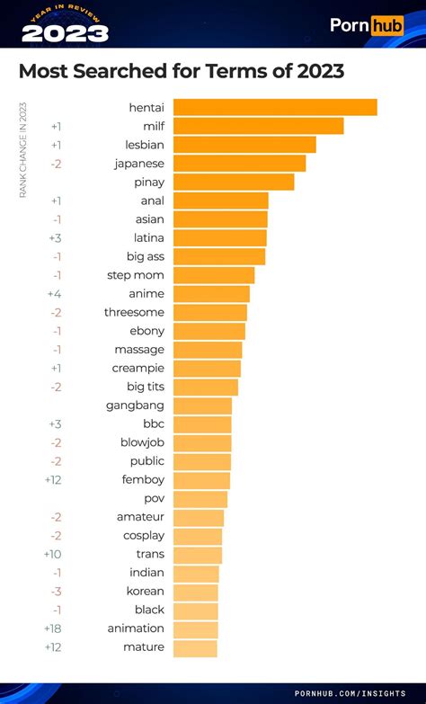 New Sex Study Reveals Trends And Which European Country Watches