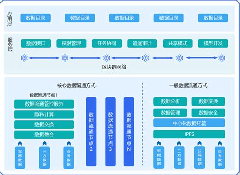 弘方分布式数据交换平台 产品中心 联信弘方(北京)科技股份有限公司 弘方分布式数据交换平台 产品中心 联信弘方(北京)科技股份有限公司