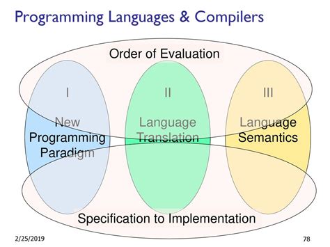 Programming Languages And Compilers Cs 421 Ppt Download