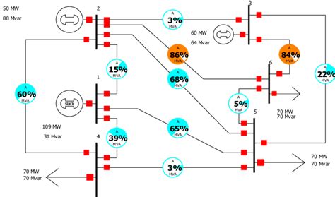 Ieee 6 Bus System Modified With Tcsc Placed In The Line 1 5 Download