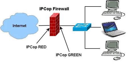 Guard Your Network With IPCop Part 1 Installation Basics Open Source For You