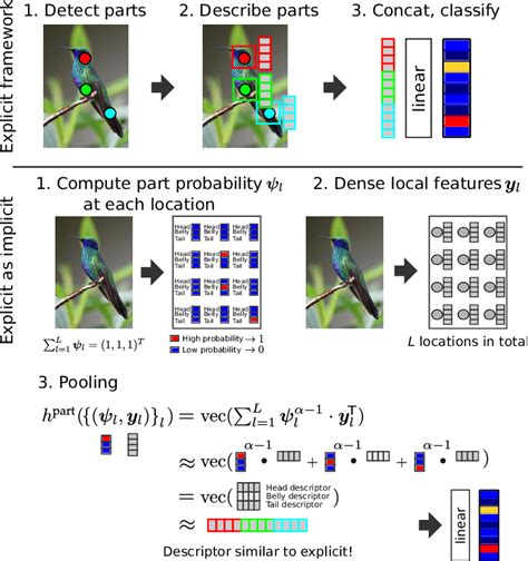 Visualization On How To Express Explicit As Implicit Models Download