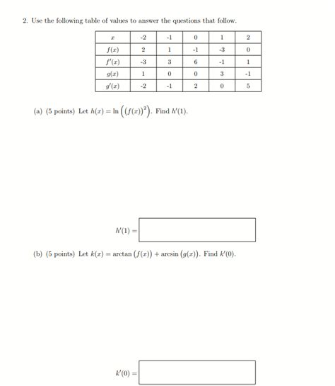 Solved Use The Following Table Of Values To Answer The Chegg