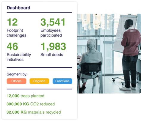 Sustainability Goodup Csr Software