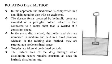 Alternative Methods Of Dissolution Testing And Meeting Dissolution