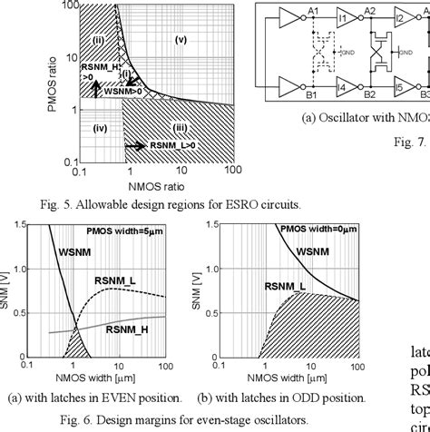 Figure 6 From An Optimal Design Method For Cmos Even Stage Ring Oscillators Containing Plural