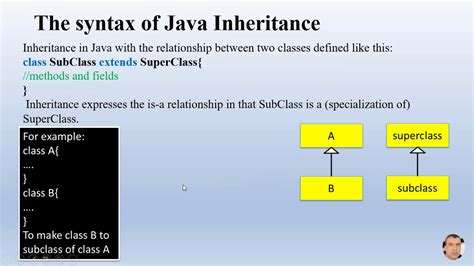 Lect 1 Inheritance In Java Part 1computer Programming 2 Youtube