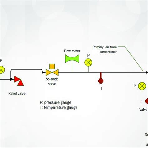 A Simple Circuit Diagram Of The Ejector Cycle Download Scientific