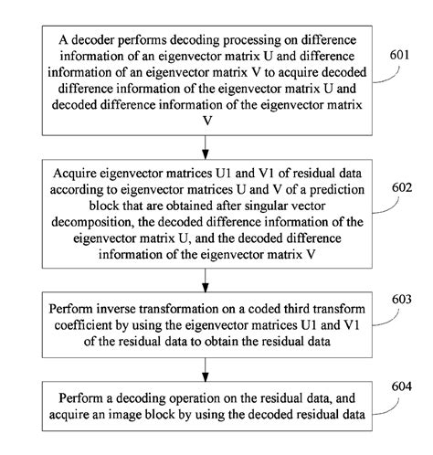 Image Codingdecoding Method Device And System Eureka Patsnap