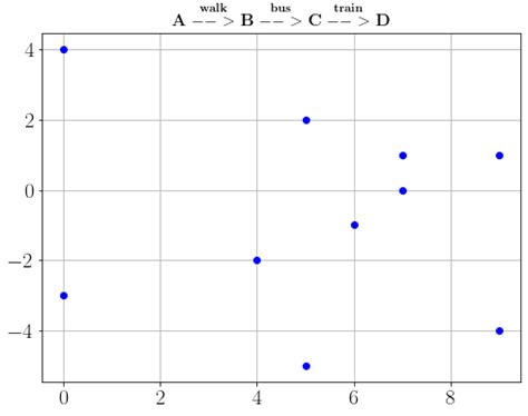 Python Word Above Symbol In Inline String In Matplotlib Title Stack Overflow