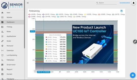 Ny Device Uc100 Modbus Rtu Till Lorawan Versatile Low Code Iot Platform For All Applications