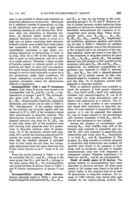 Incompatibility Groups And The Classification Of Fi− Resistance Factors Pmc