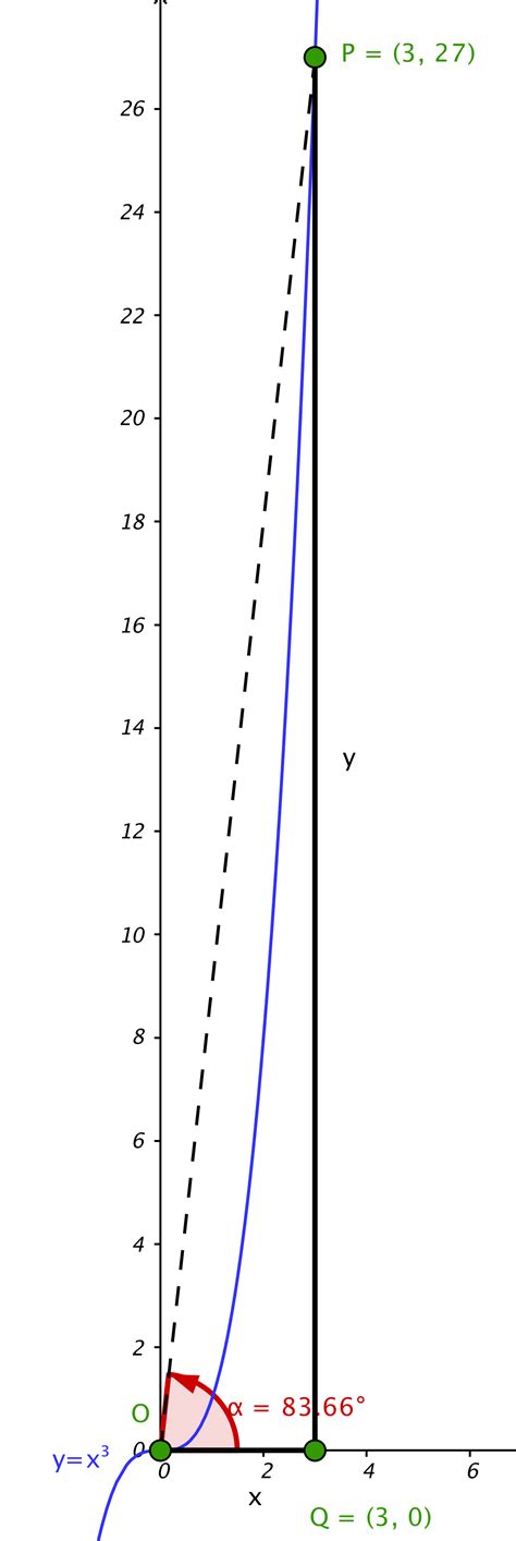 Geometry Is It Possible To Calculate The Angle Mathematics Stack Exchange
