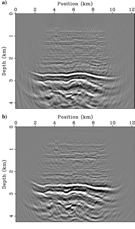 Figure 13 From Elastic Reflection Based Waveform Inversion With A