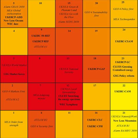 Self Organising Map Som Representing The Relationship Between Download Scientific Diagram