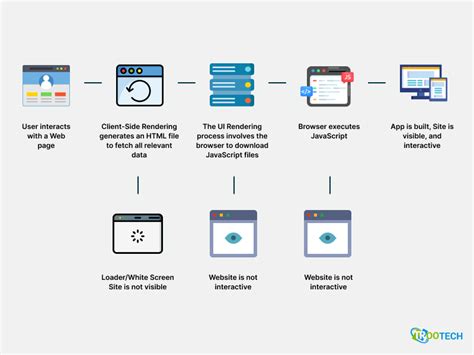 Angular Vs React Guide To Choose The Ideal Front End Framework For