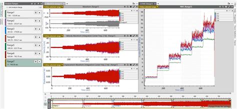 Defining Vibration Spectrum Analysis Vibration Research