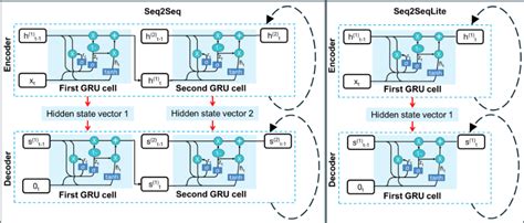 논문 리뷰 Unlocking Real Time Fluorescence Lifetime Imaging Multi Pixel