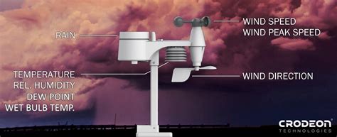 a weather station with multiple sensors crodeon weather station