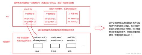 操作系统：初识文件 csdn博客