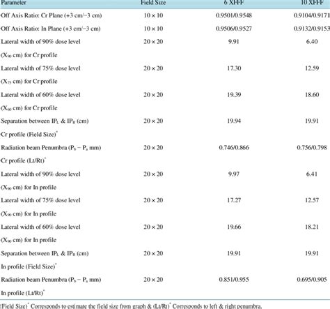 Varian Truebeam Technical Specifications The Best Picture Of Beam