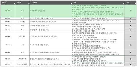 아스키 아트 프로그램 요구사항 Woon cpp study Discussion GitHub