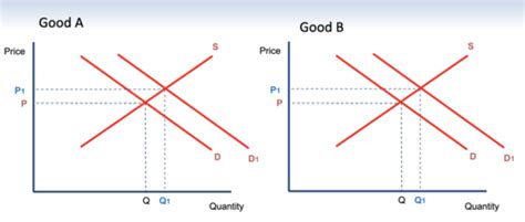 Econ Flashcards Quizlet