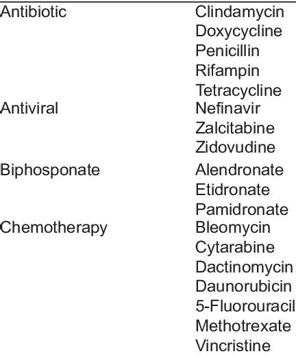 Etiology Of Drug Induced Esophagitis 3 Download Scientific Diagram