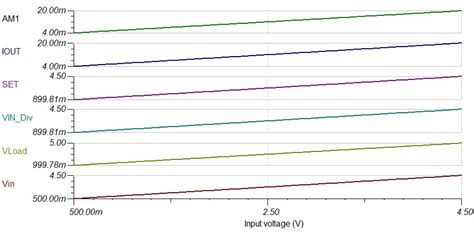 Xtr111 Current Limit Issue Amplifiers Forum Amplifiers Ti E2e Support Forums