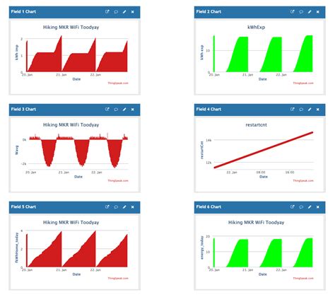 graphs do not update dynamically