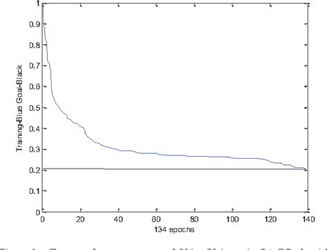 Figure 1 From Stock Market Forecasting Algorithm Based On Improved