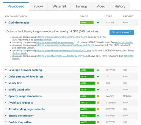How To Use GTMetrix To Test A Website S Speed Effectively