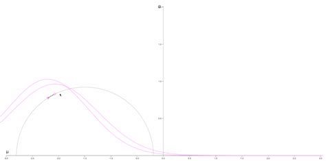 Christian Perone On Linkedin Geodesics In The Statistical Manifold Is