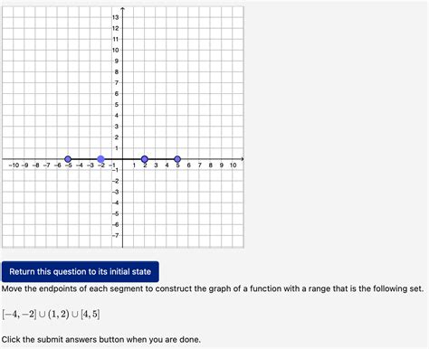 Solved Can You Solve This Please Do A Sketch Of How Chegg