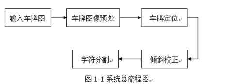 Matlab车牌识别系统 Gui界面、完美运行、详细解析、lun闻 车牌识别gui界面 Csdn博客