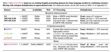 开源的大模型预训练语料 知乎