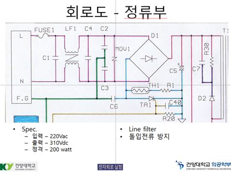 내전압 시험 네이버 블로그