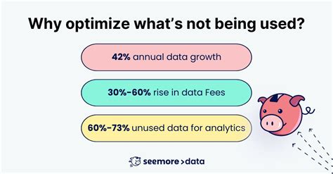Seemore Data On Linkedin Data Optimization Lineage Dataoptimization Dataroi Dataanalytics