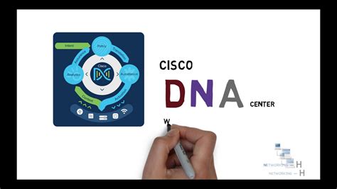 cisco dna center explained digital network architecture intent based