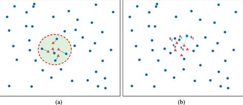 The Proposed Resampling Method In A Simple Cases And B Complex Cases Download Scientific
