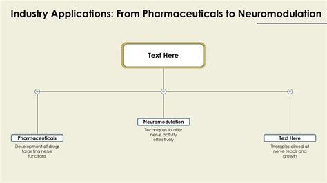 Nature Neuroscience Peripheral Nervous System Ppt Sample Acp Ppt Slide